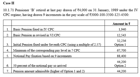 7th CPC Pension Formulations for calculating Basic Pension for Pre 2016 ...