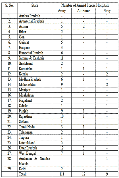 Army Hospital-State wise List – Central Government Employees News