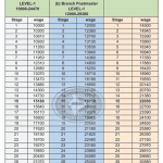 Promotion Pay Fixation Calculator as per DOPT Order – Central ...