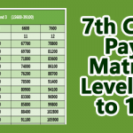 Pay Matrix Level 13, 13A and Level 14