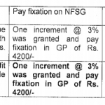 Promotion Pay Fixation Calculator as per DOPT Order